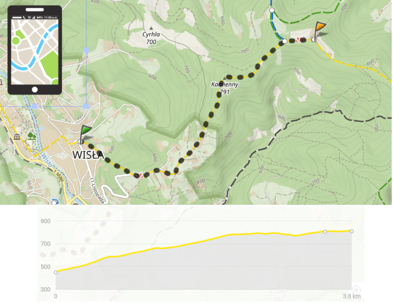 Trzy Kopce Wiślańskie szlak z Wisły – Szlakowe Inspiracje